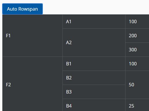 Merge Cells With The Same Value In HTML Table Table marge JQuery Plugin