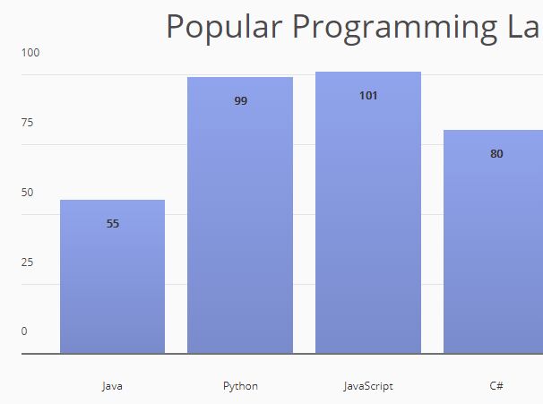 Html Bar Chart W3schools Chart Examples
